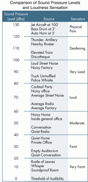 Understanding STC and Measuring Sound Loss - Soundproofing Company