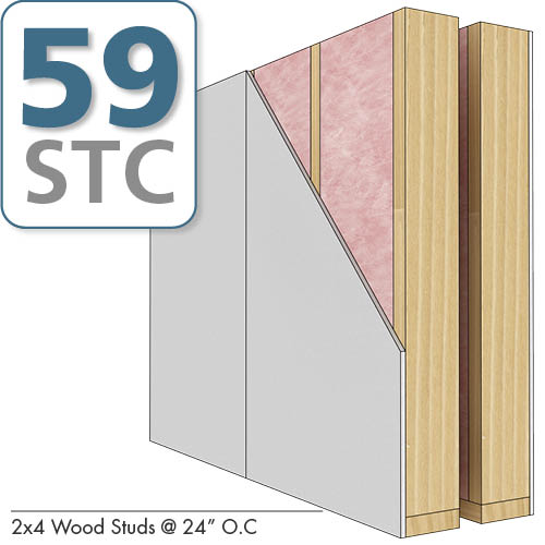 Double Metal Stud Wall Stc Insights On Cold Formed Steel Framing's
