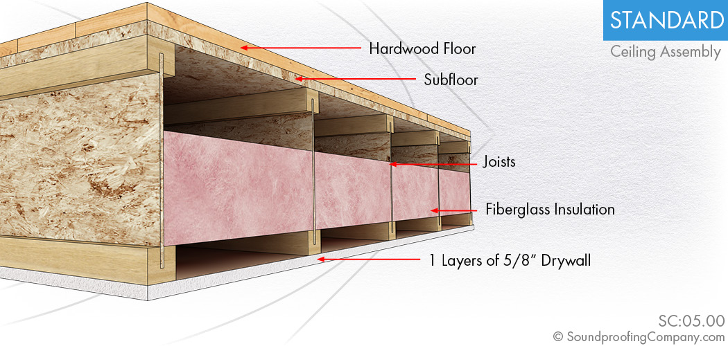 Standard Floor Assembly | Soundproofing Company