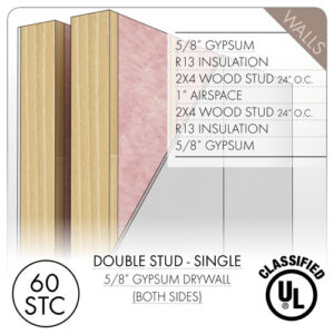 Soundproof a wall: Best (Level 3) | Soundproofing Company