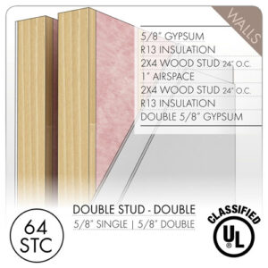 Soundproof a wall: Best (Level 3) | Soundproofing Company