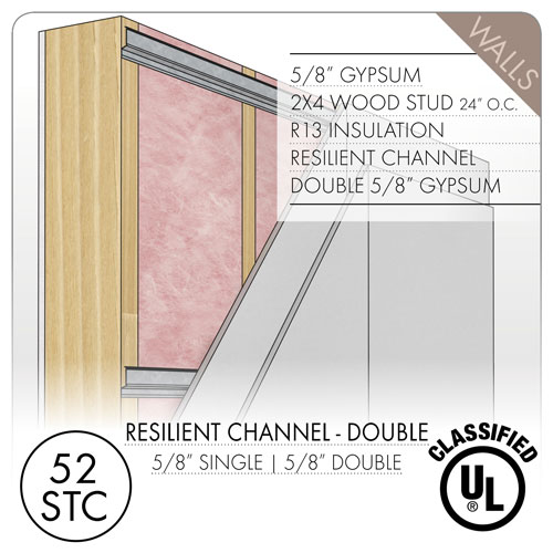 Resilient Channel Walls - Soundproofing Company