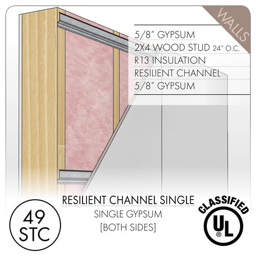 Rc Channel Drywall Assembly