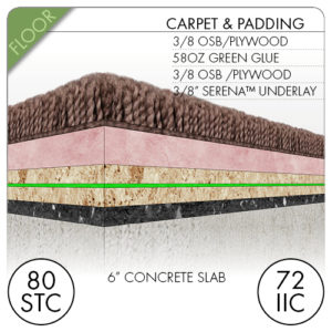Soundproofing Carpet Floors | Soundproofing Company