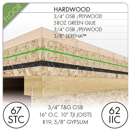 Soundproofing Floors - Premium Soundproofing Floor Products Soundproofing Floors - Premium Soundproofing Floor Products