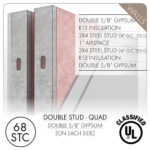 Soundproof a wall: Best (Level 3) | Soundproofing Company