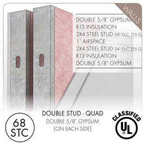 Soundproof a wall: Best (Level 3) | Soundproofing Company