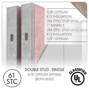 Soundproof a wall: Best (Level 3) | Soundproofing Company