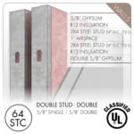 Soundproof a wall: Best (Level 3) | Soundproofing Company