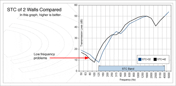 Iic 50 Floor Assemblies | Floor Roma