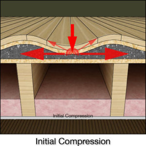 How does sound travel through a floor?