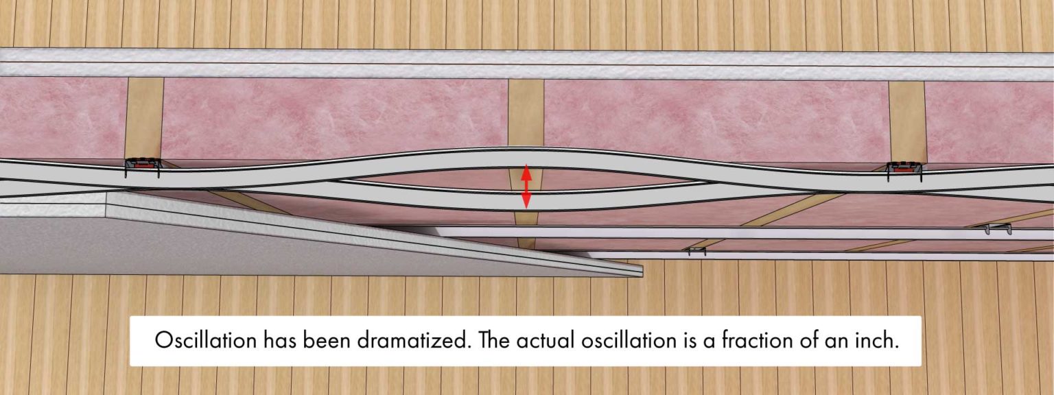 What is drywall furring channel or hat channel?