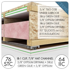 Soundproof a ceiling - Best (Level 3) | Soundproofing Company