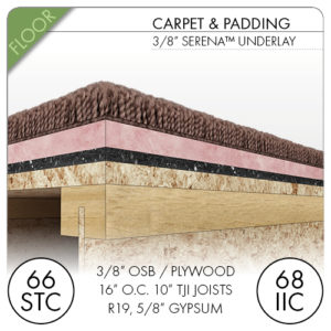 Soundproofing Carpet Floors | Soundproofing Company