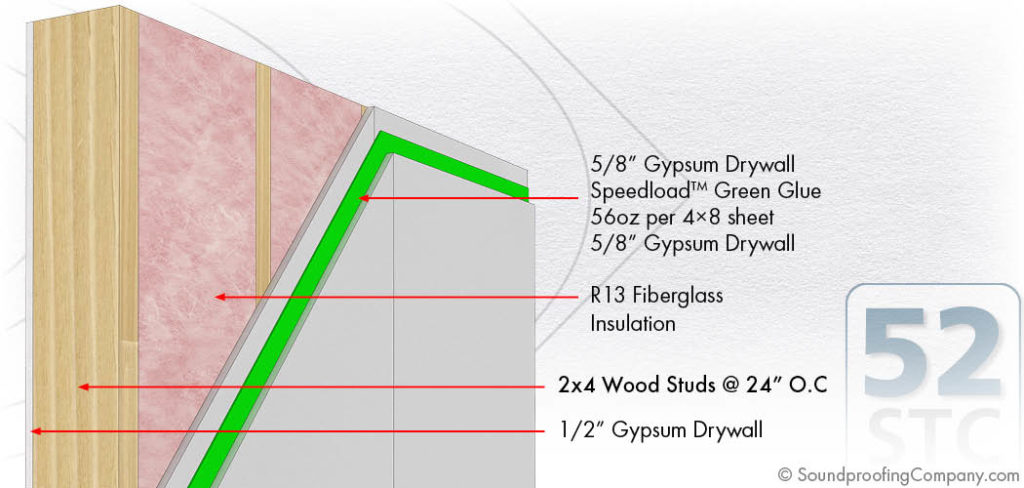 Soundproof a wall: Basic (Level 1) | Soundproofing Company