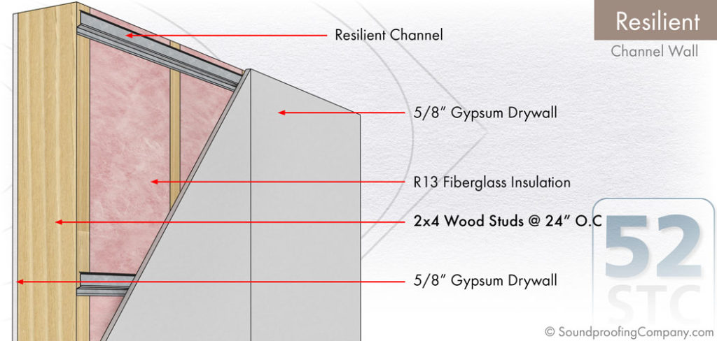 Resilient Channel Walls | Soundproofing Company