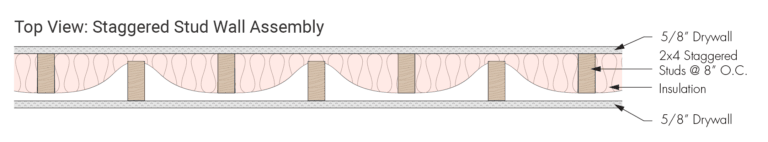 What wall type do you like best? | Soundproofing Company